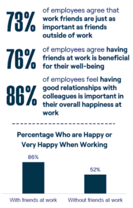 Why Socialization in the Workplace Matters - Canteen