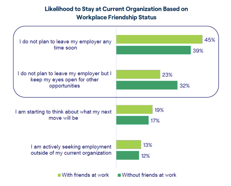 Why Socialization in the Workplace Matters - Canteen