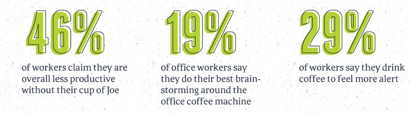 Office Coffee Benefits - Canteen